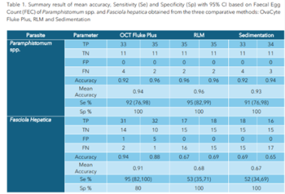 Why Ovacyte Fluke Plus Is Making Us Ecstatica! - Duggan Veterinary Supplies